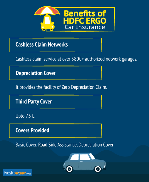 HDFC Ergo Car Insurance | HDFC Motor Insurance Reviews Online