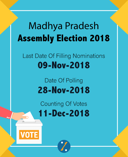 Voter ID Madhya Pradesh | Apply Voter ID in MP| Check Name in MP Voter List