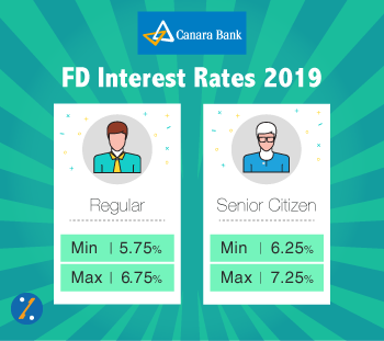 Canara Bank FD Interest Rates 2019 & Fixed Deposit Calculator