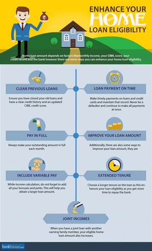 Home Loan Eligibility - Calculate Housing Loan Eligibility Online