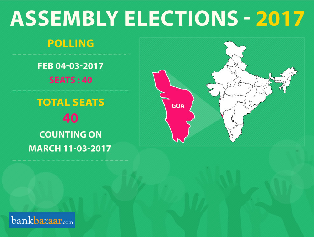 Voter ID Goa | Voter List Goa | Check Voter ID Status Goa