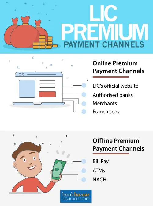How to Pay LIC Premium Payment Online